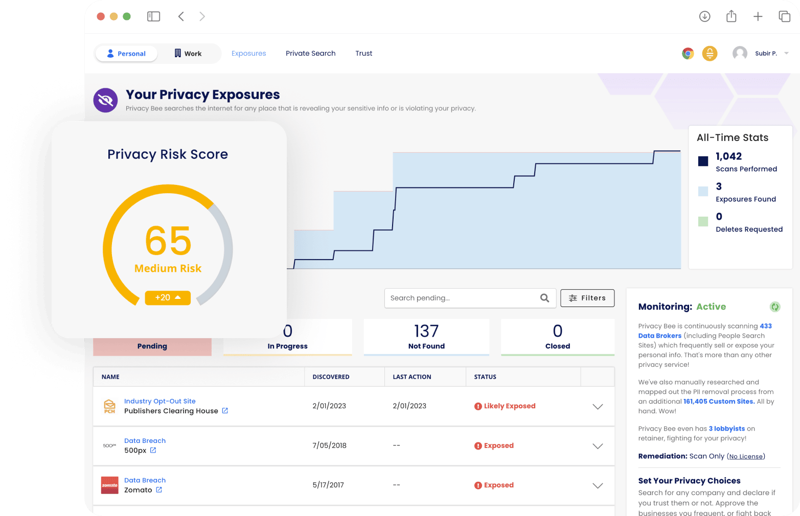 Protect Your Employees from Cyber Threats with External Data Privacy ...